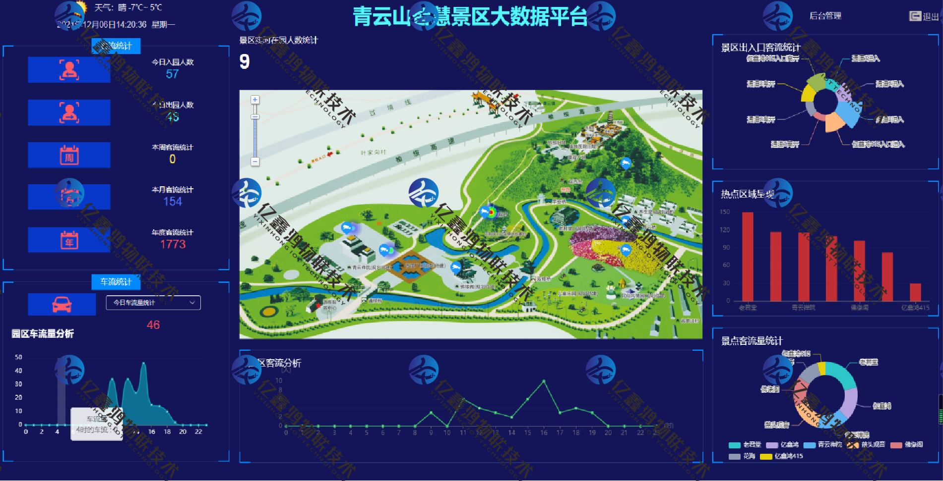智慧景区客流量大数据分布监控和统计 陕西亿鑫鸿物联技术有限公司